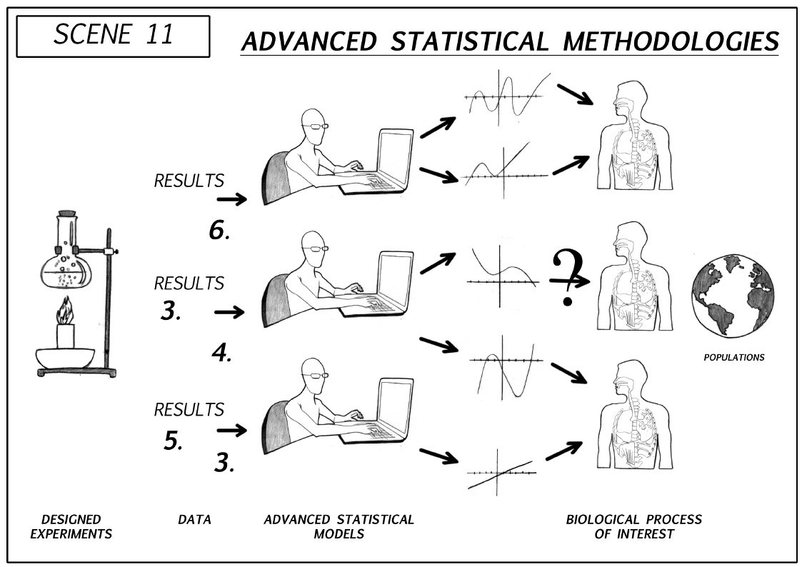 Collective brain methodology - Studio Viera